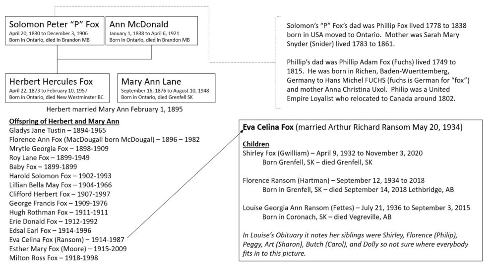 The “Fox” Heritage – Holler Junction